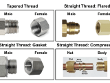 Types Of Pipe Threads Npt Ipt Compression Thread 57 Off