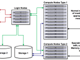 Introduction To High Performance Computing Visualization Traning Material