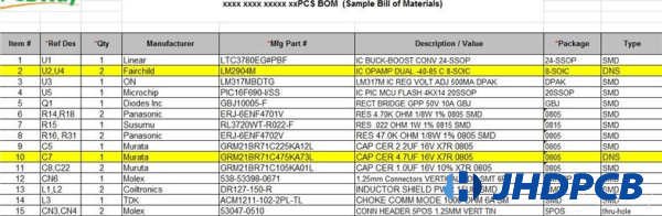 The Essential Pcb Bom A Complete Guide For Electronics Enthusiasts