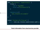 How To Use Terraform Data Sources Jhooq