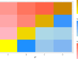 Gradient Colour Scales Geom Asymmat Scale Gradient Ggasym