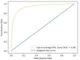 Jun Ryu Stellar Classification