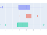 Jun Ryu Stellar Classification