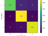 Jun Ryu Stellar Classification