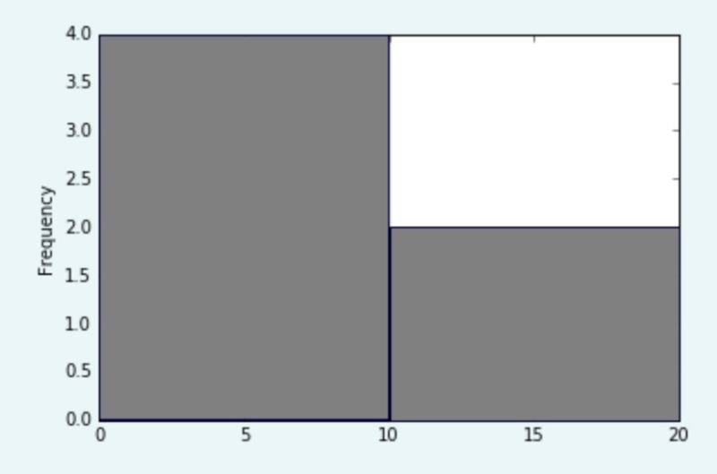Deep Learning Probability Distribution - City Design Collection - Desktop Quality