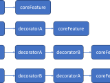 Decorator Design Pattern Design Pattern Evangelist Blog