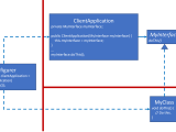 Dependency Injection Design Pattern Evangelist Blog