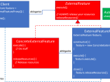 Proxy Design Pattern Design Pattern Evangelist Blog
