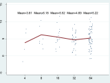 Homework 7 Stata Programming