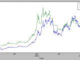 Building A Ma Crossing Strategy And Backtesting With Backtrader And