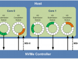 Nvme Protocol And Software Stack