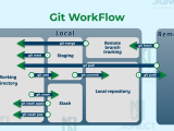 Git Unlocking The Power Of Version Control In Programming