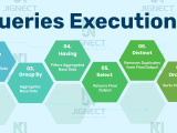 Sql Queries Execution Order