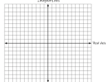 Graphing Complex Numbers