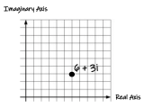 Graphing Complex Numbers