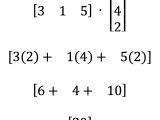 Multiplying Matrices