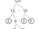Simplifying Square Roots