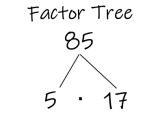 Simplifying Square Roots