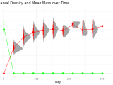 Simulating The Sampling Of Populations Secprod