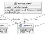 Demystifying Design Patterns Command Design Pattern Jinaldesai