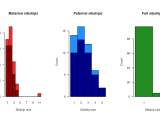Plot Summary Overview Of Sequoia Output Plotseqsum Sequoia