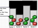 What Is The Need To Override Hashcode And Equals Method Jitendra Zaa