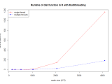R With Parallel Computing From User Perspectives Parallelr