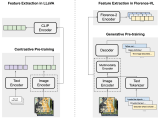 Florence Vl Enhancing Vision Language Models With Generative Vision