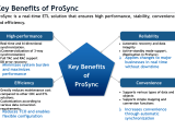 Prosync Jm Consulting Systems