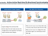 Prosync Jm Consulting Systems