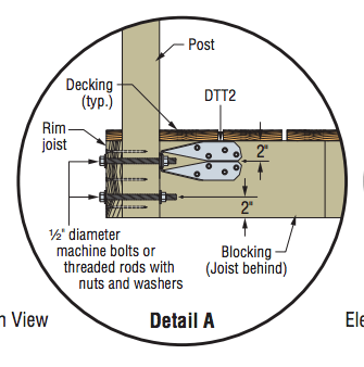 Guardrail Post Connections – JMC – Bay Area Building Inspection Services