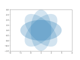 Matplotlib Example Pyspecdata 0 9 5 3 2 Documentation