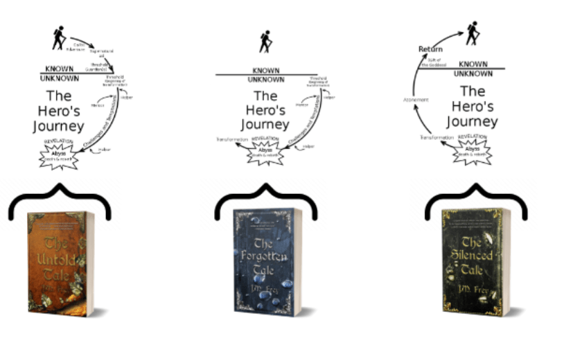 WORDS FOR WRITERS: How to Plan a Series | J.M. Frey