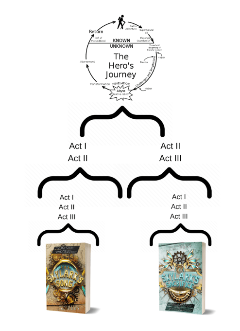 WORDS FOR WRITERS: How to Plan a Series | J.M. Frey