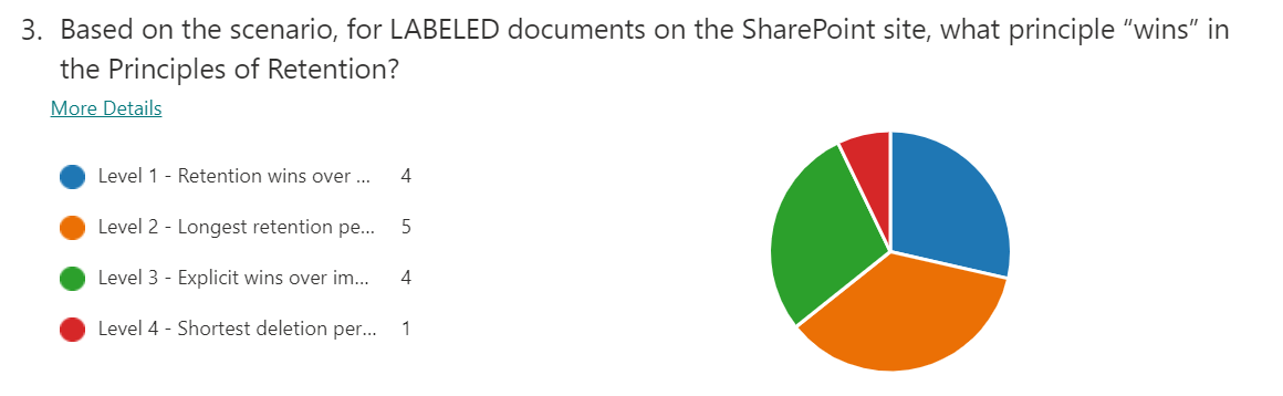 Principles of Retention Challenge | Scenario 2 Answer – Joanne C Klein