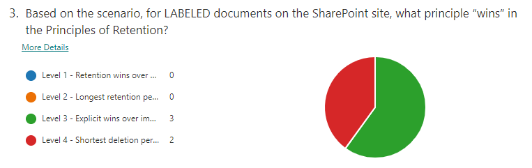 Principles of Retention Challenge | Scenario 3 Answer – Joanne C Klein