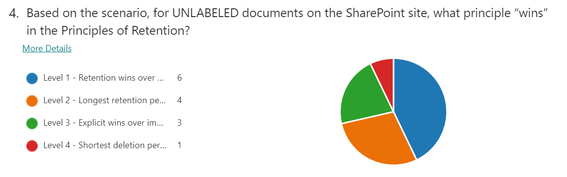 Unlabeled chart – Joanne C Klein