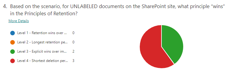 Principles of Retention Challenge | Scenario 3 Answer – Joanne C Klein
