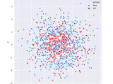 Bayes Optimal Classifier Data Science And Machine Learning
