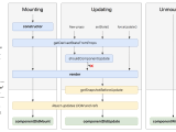 Explain A Reactjs Lifecycle Javascript Job