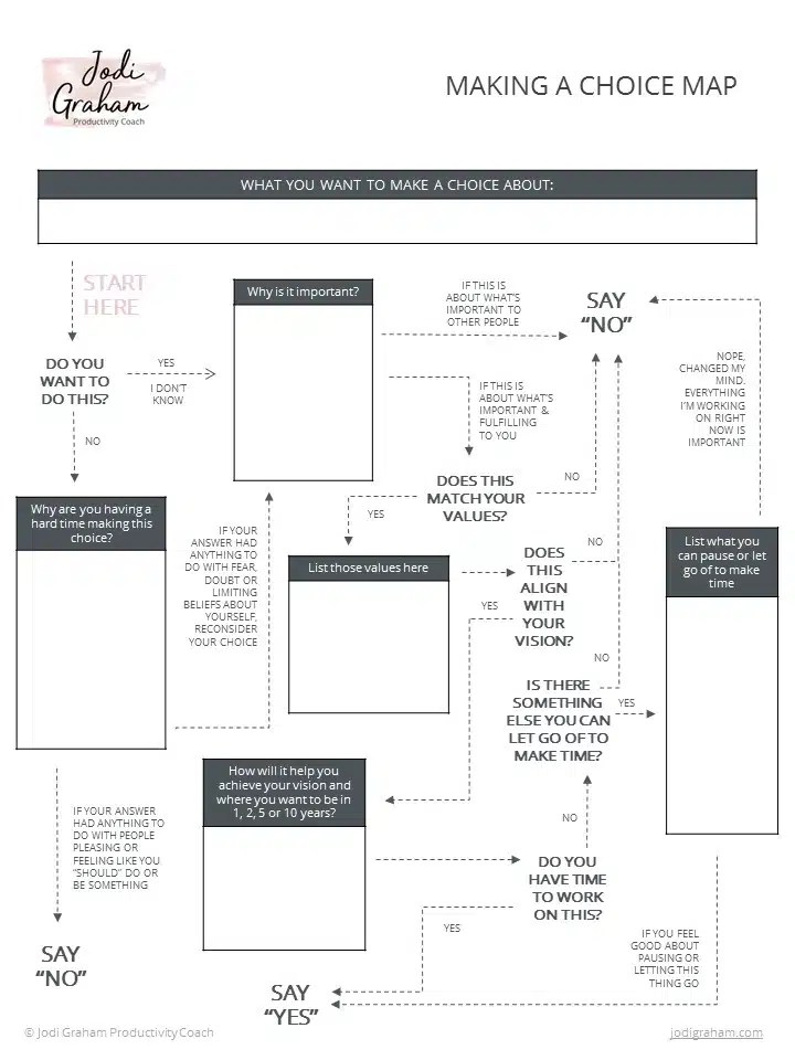 Choices Map - Jodi Graham - Productivity Coach