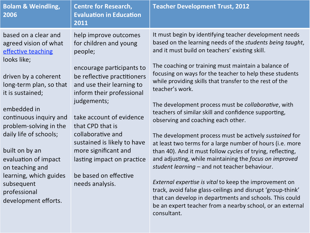 What makes effective CPD? | Joe Kirby