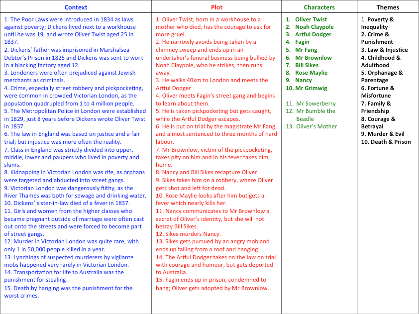 How to plan a knowledge unit in English | Joe Kirby
