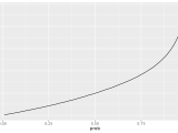 Density Area Density Area Densityarea
