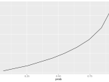 Density Area Density Area Densityarea