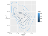Density Polygons Density Polygons Densityarea