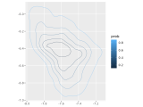 Density Polygons Density Polygons Densityarea
