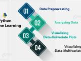Training Pelatihan Kursus Jasa Python Data Analysis Machine Learning