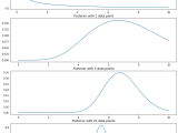 Bayes 1 Introduction To Bayesian Inference John S Site