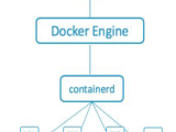 Hacking Containers